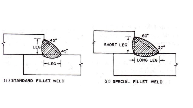 design of fillet welds and design specifications | PPTX