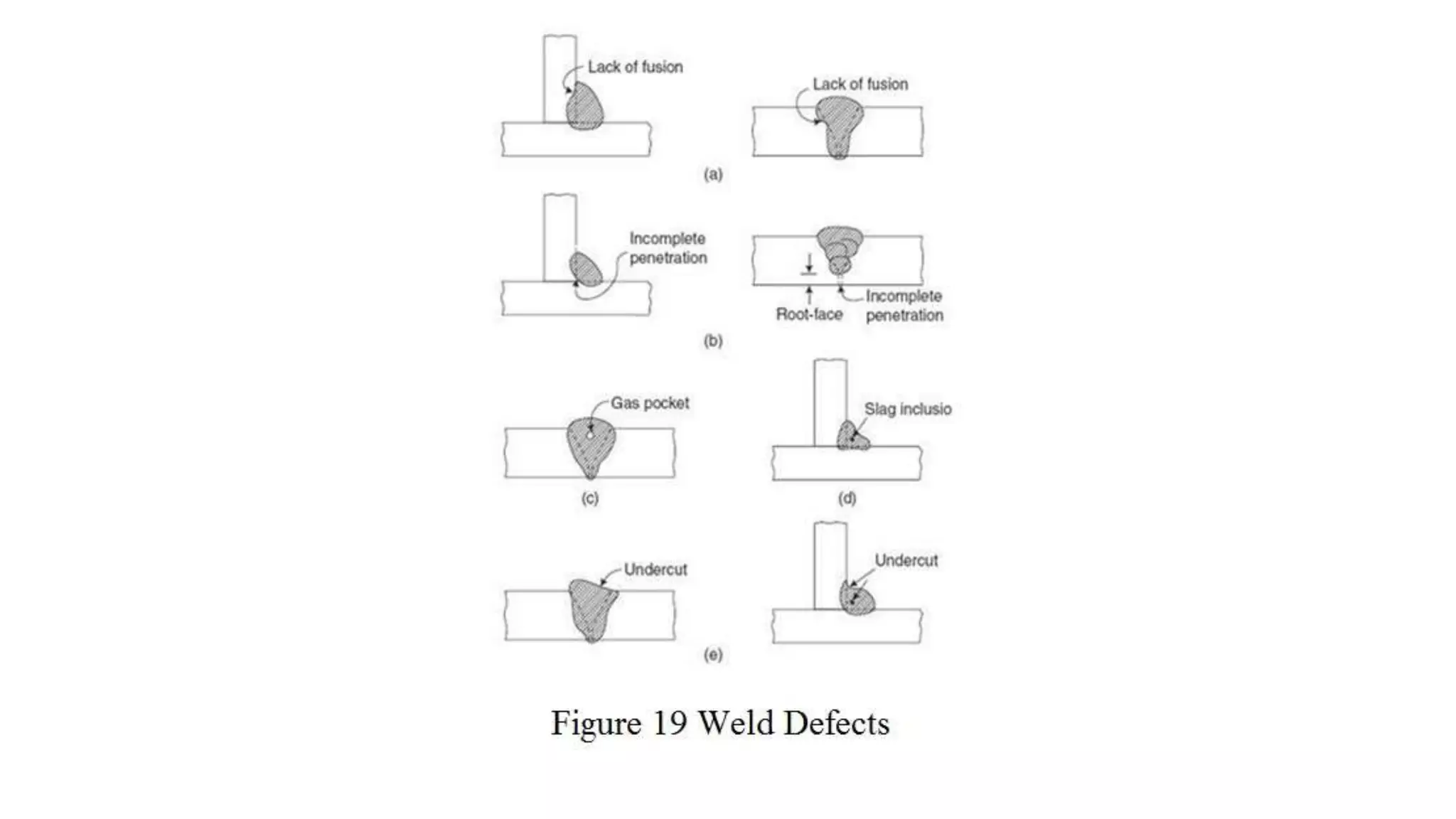 Welded connections in steel structures - Limit State Design of Steel ...