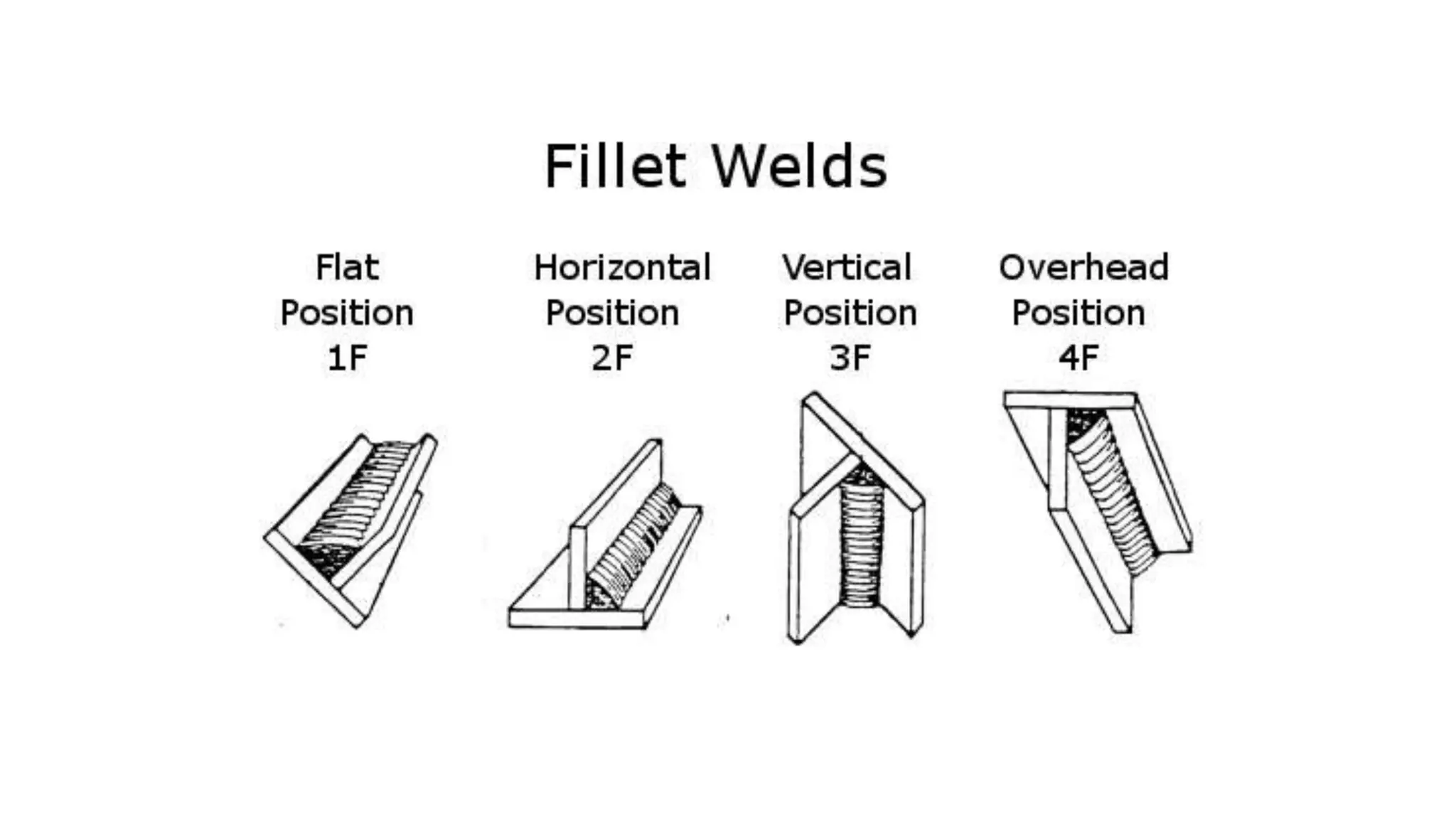 Welded connections in steel structures - Limit State Design of Steel ...