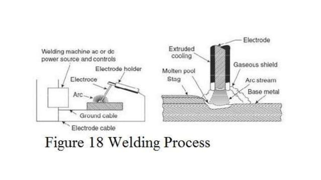 Welded connections in steel structures - Limit State Design of Steel ...