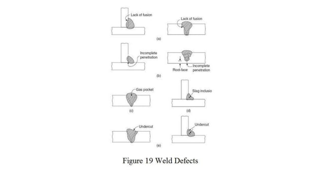 Welded connections in steel structures - Limit State Design of Steel ...