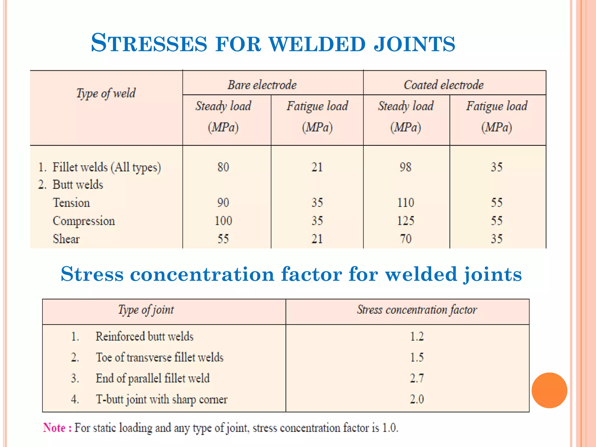 Design of Welded Joint | PDF
