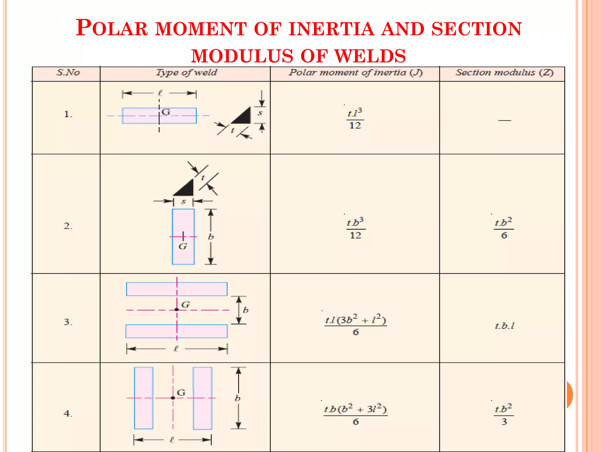 Design of Welded Joint | PDF