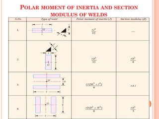 Design of Welded Joint | PPT