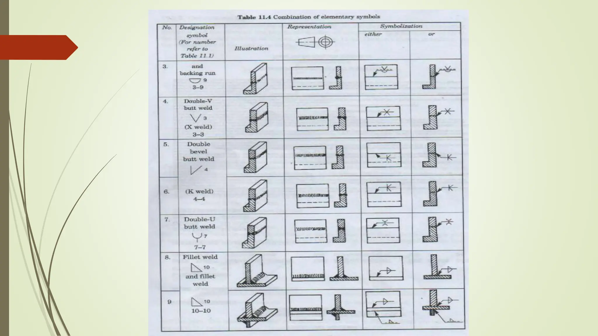 WELDED JOINTS JOINT VENTURE JOINT INSPECTIONS | PPT