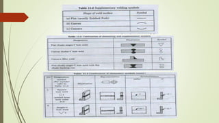 WELDED JOINTS JOINT VENTURE JOINT INSPECTIONS | PPT