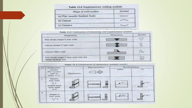 WELDED JOINTS JOINT VENTURE JOINT INSPECTIONS | PPT