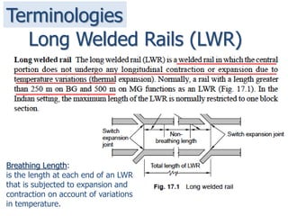 05 Welded Track (Railway Engineering Lectures هندسة السكك الحديدية & Dr ...