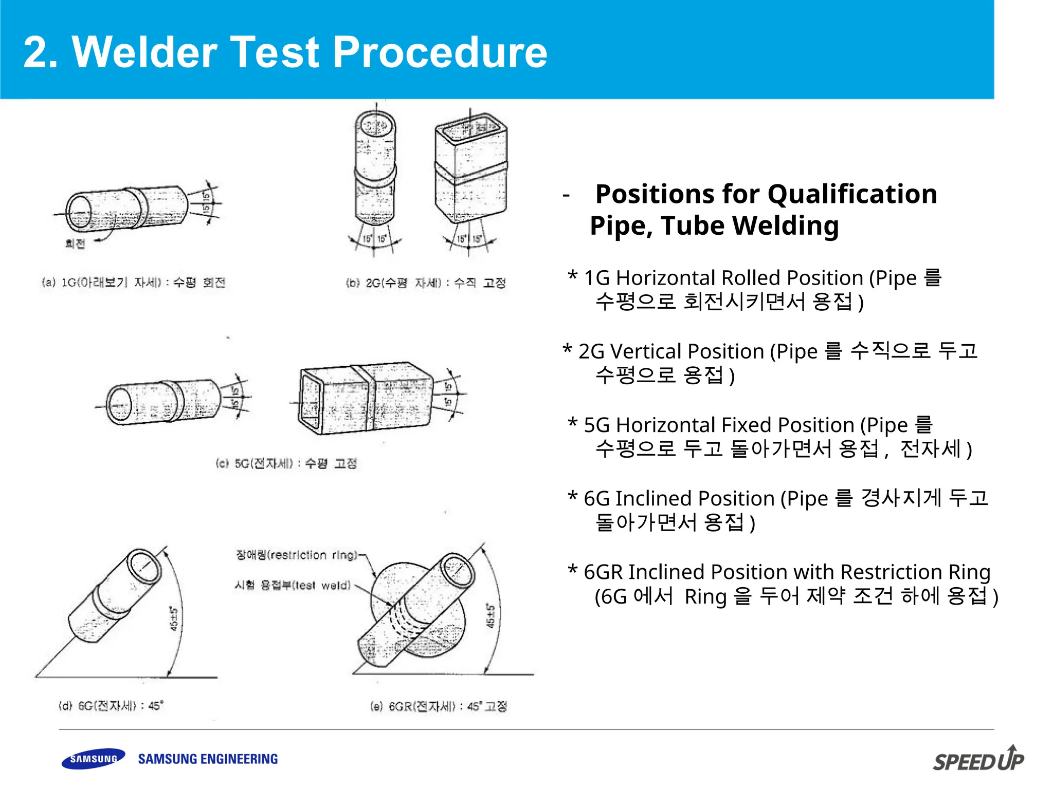 Welder, Fitter TestProcedure Presentation | PPT