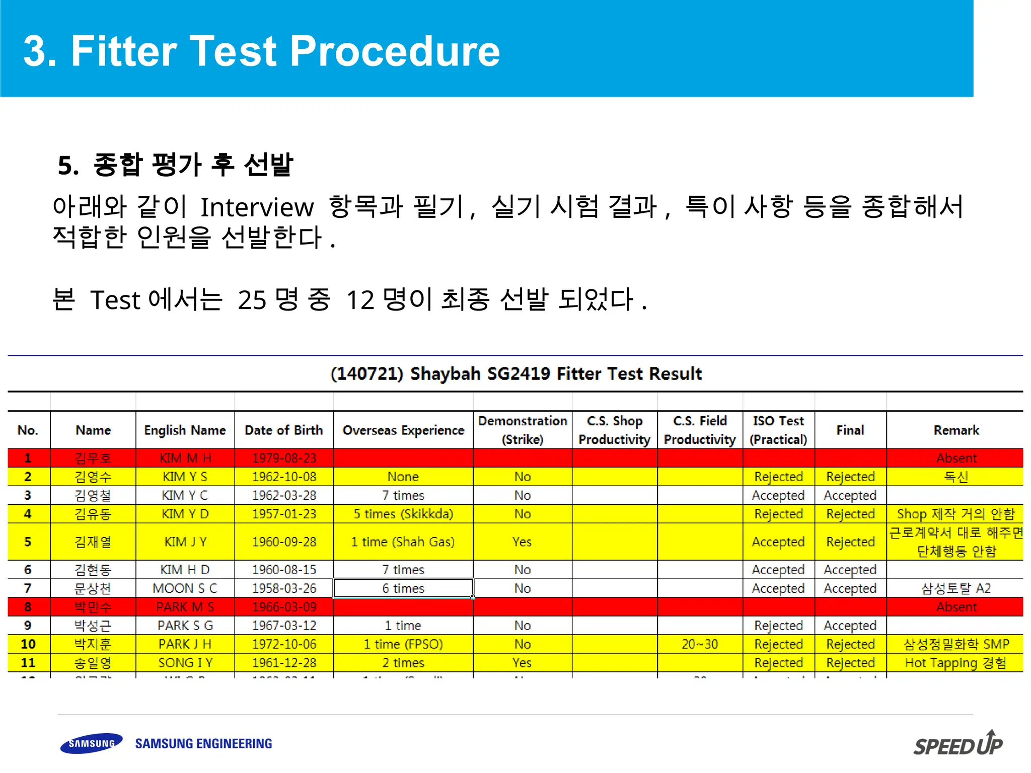Welder, Fitter TestProcedure Presentation | PPT