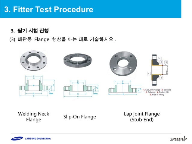 Welder, Fitter TestProcedure Presentation | PPT