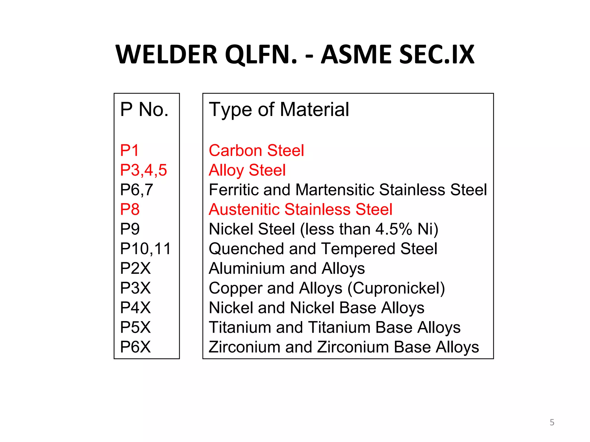Welder qualification | PPT