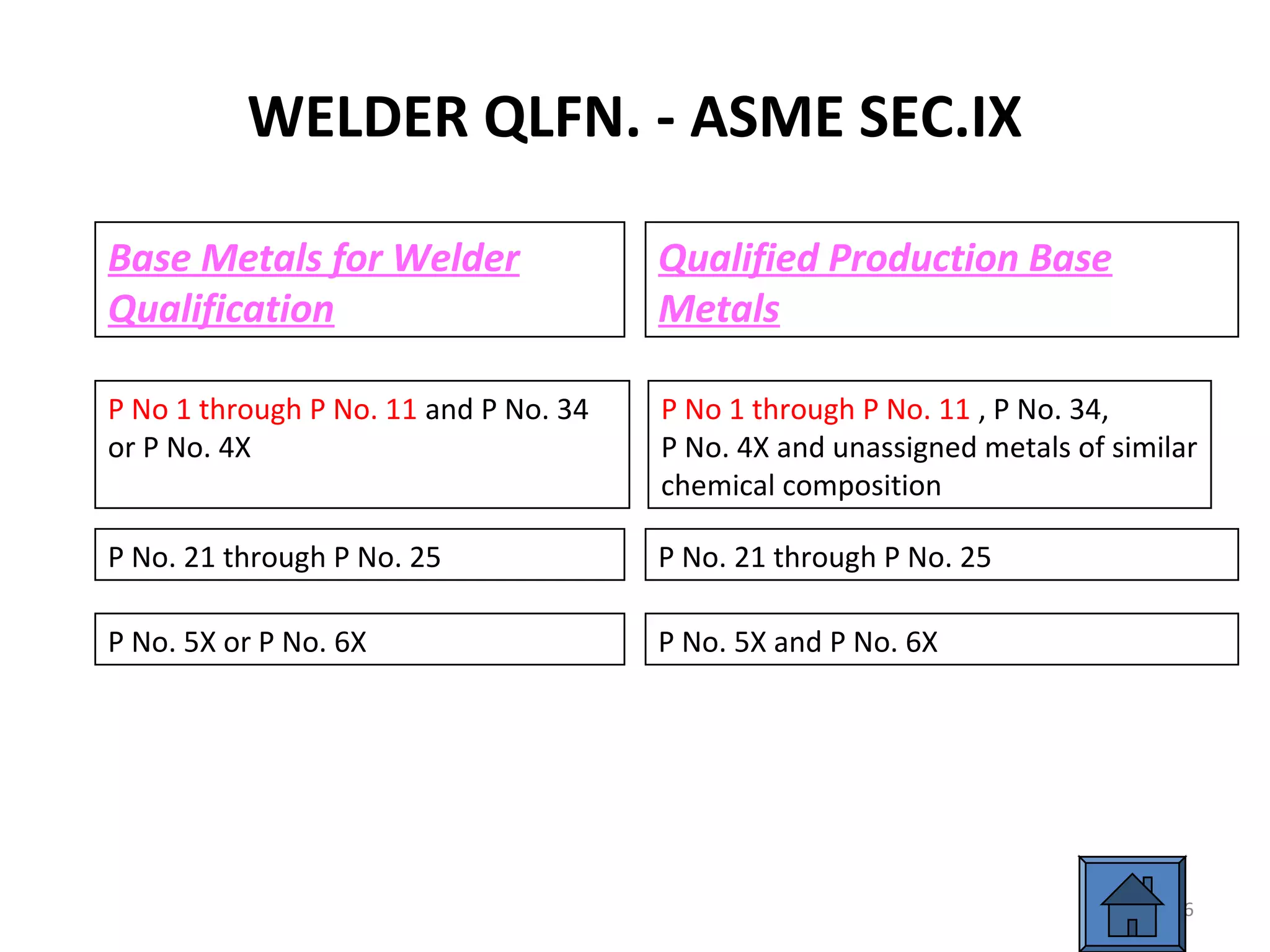 Welder qualification | PPT