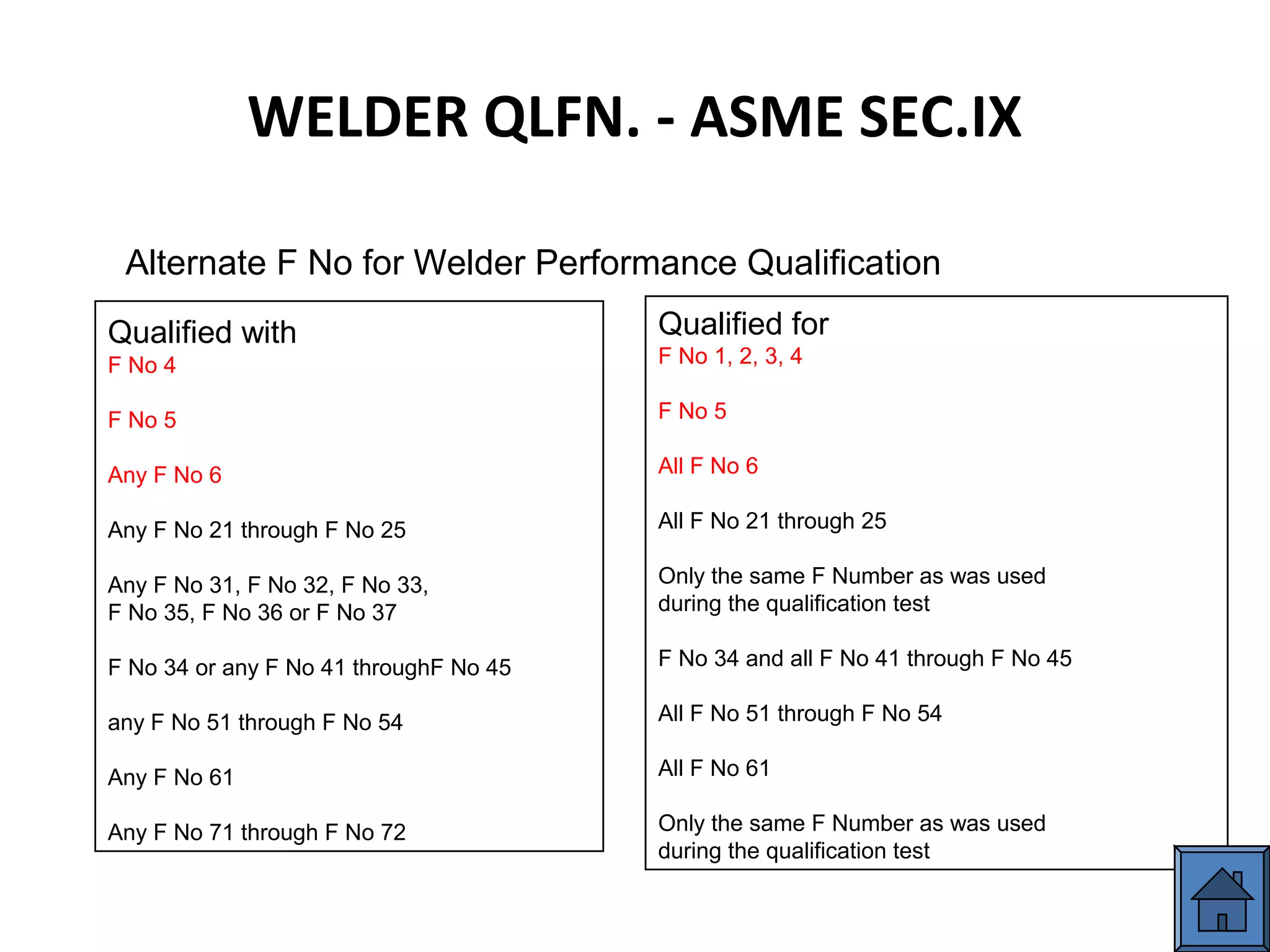 Welder qualification | PPT