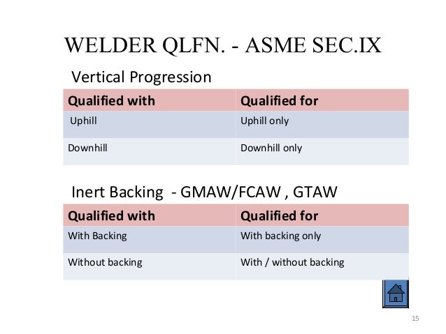 Welder qualification