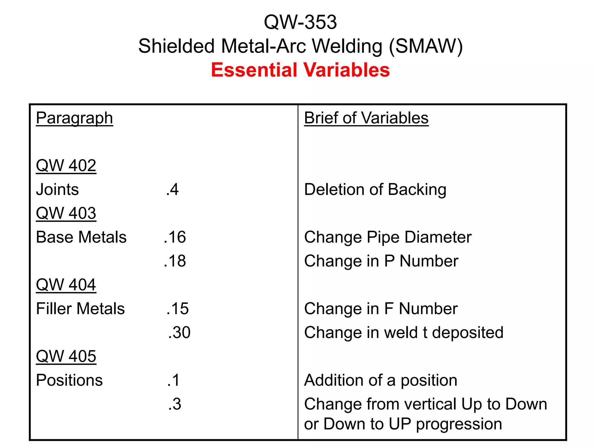 Welder_Quals smaw IX.ppt