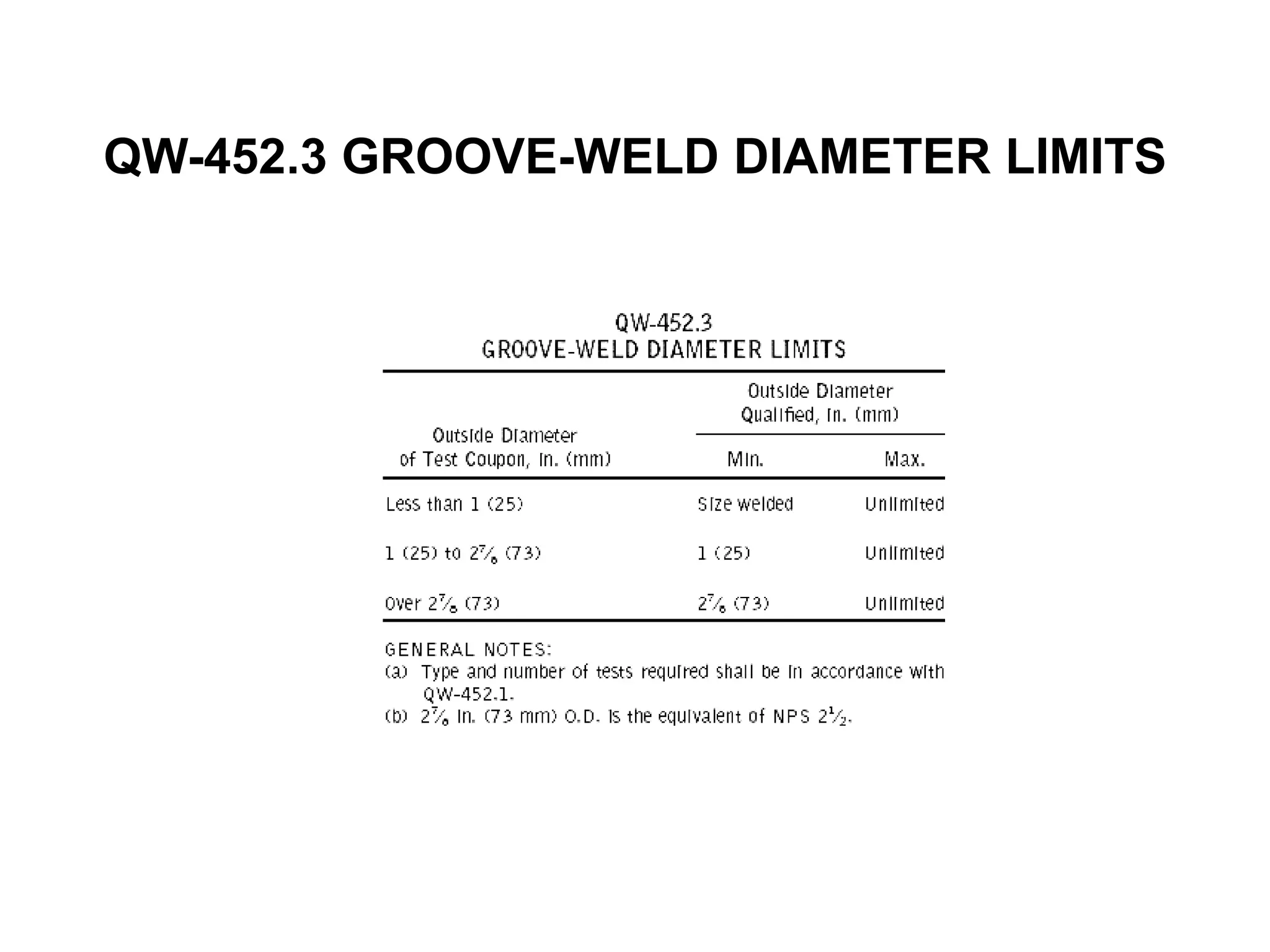 Welder_Quals smaw IX.ppt