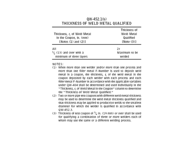 Welder_Quals smaw IX.ppt | Physics | Science
