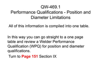 Welder_Quals smaw IX.ppt