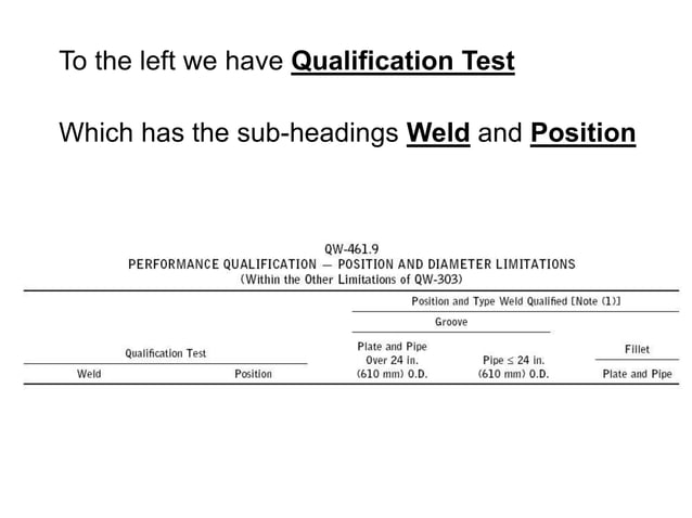 Welder_Quals smaw IX.ppt | Physics | Science