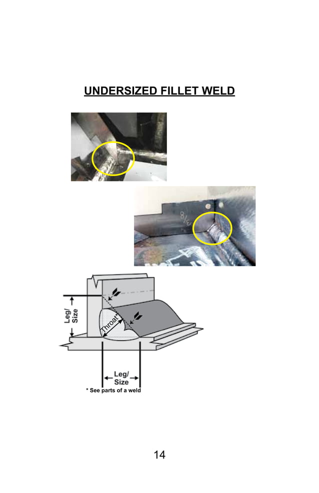 Welders visual inspection_handbook-2013_web | PDF