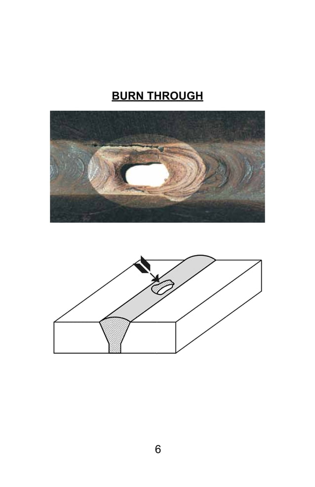 Welders visual inspection_handbook-2013_web | PDF