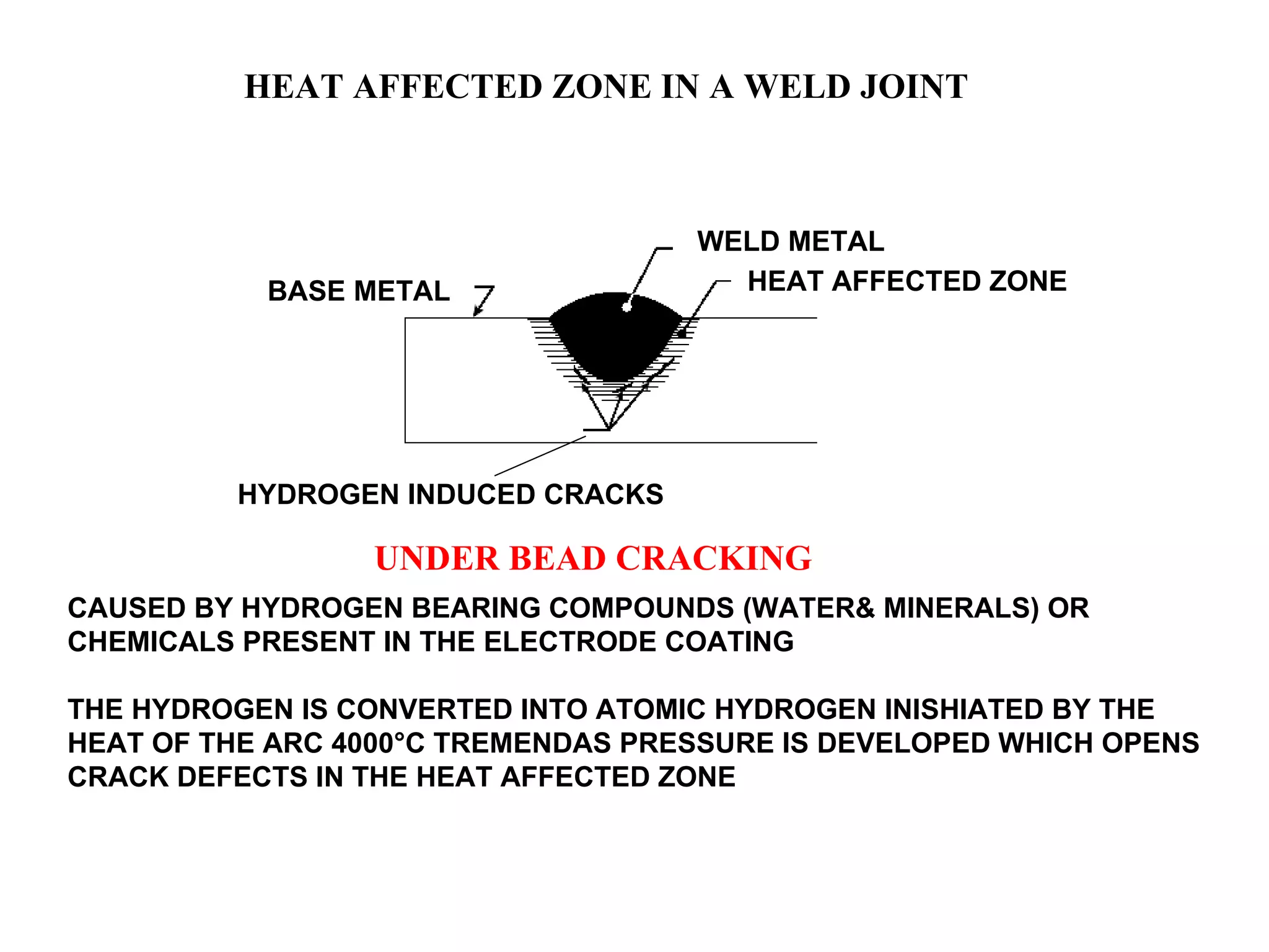 Welding | PPT