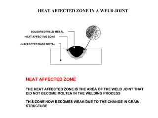 Welding | PPT