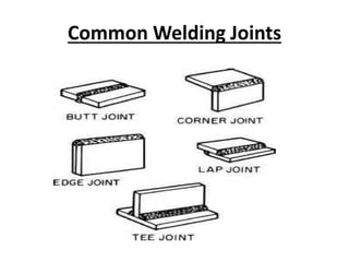 Welding Basics | PPTX