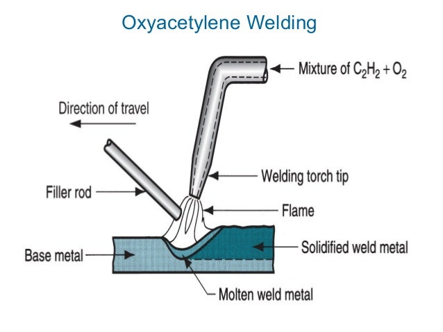 Advanced Welding Technology