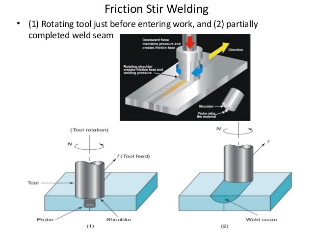 Advanced Welding Technology