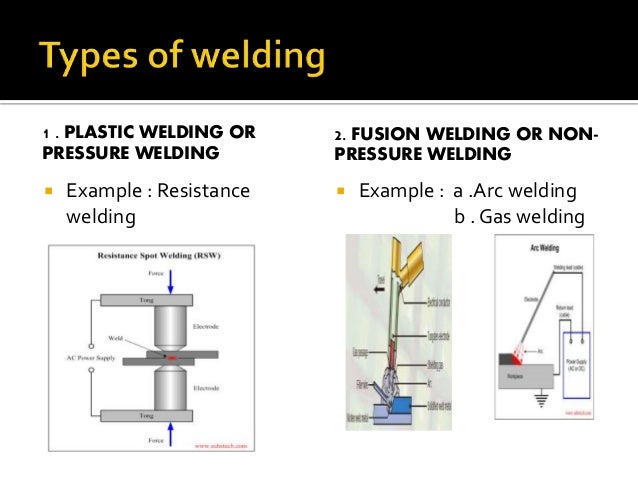 Welding presentation