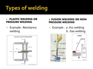 Welding | PPTX