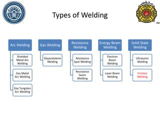 Welding workshop practice | PDF
