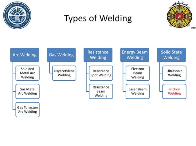 Welding workshop practice | PDF