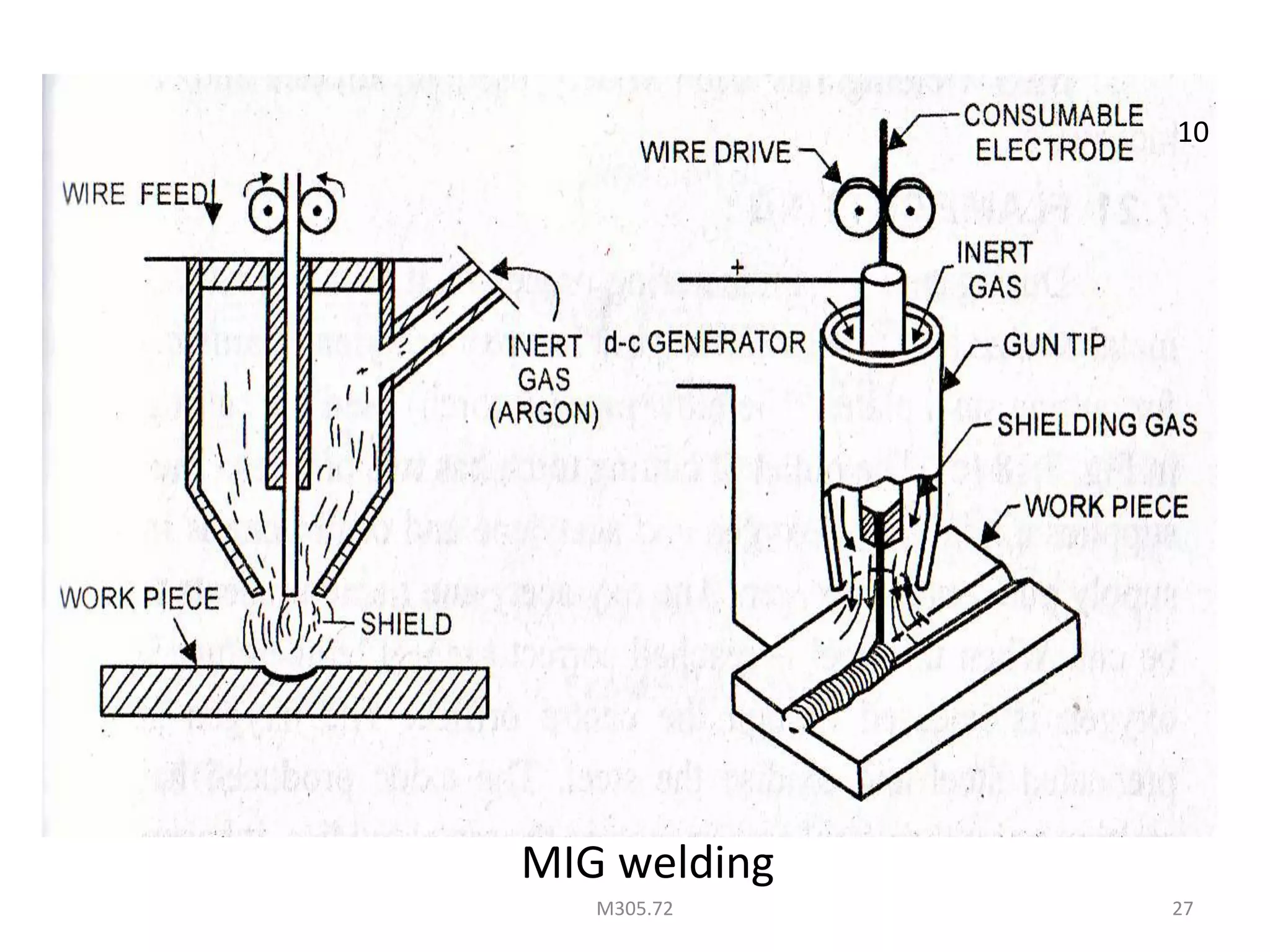 Welding | PPTX
