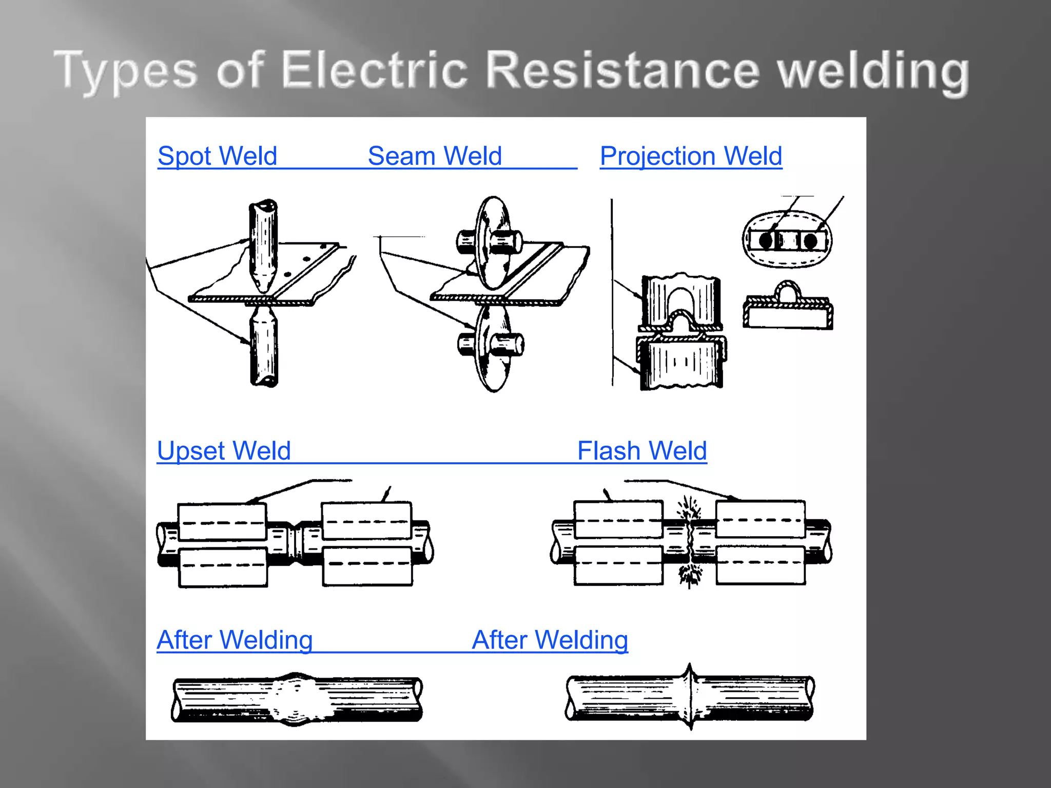 electric resistance welding | PPTX