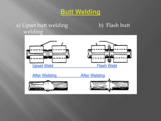 electric resistance welding | PPTX