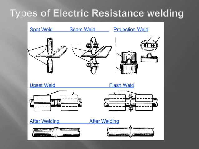 electric resistance welding | PPTX | Physics | Science