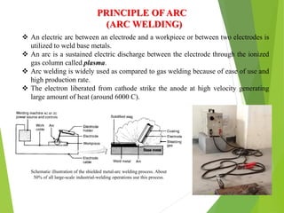 Welding | PDF