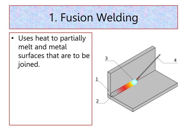 WELDING.pptx | Chemistry | Science