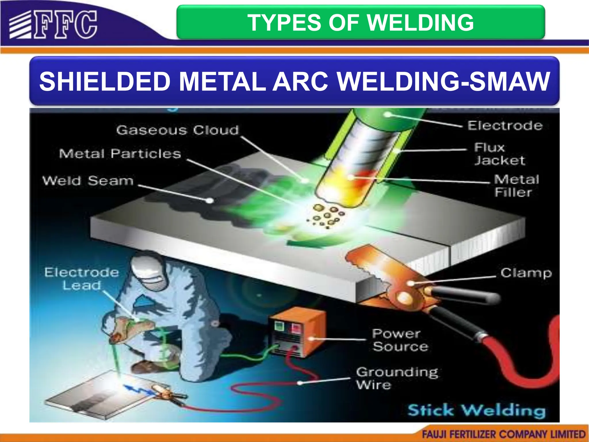 Welding procedure and techniques and types of welding | PPTX