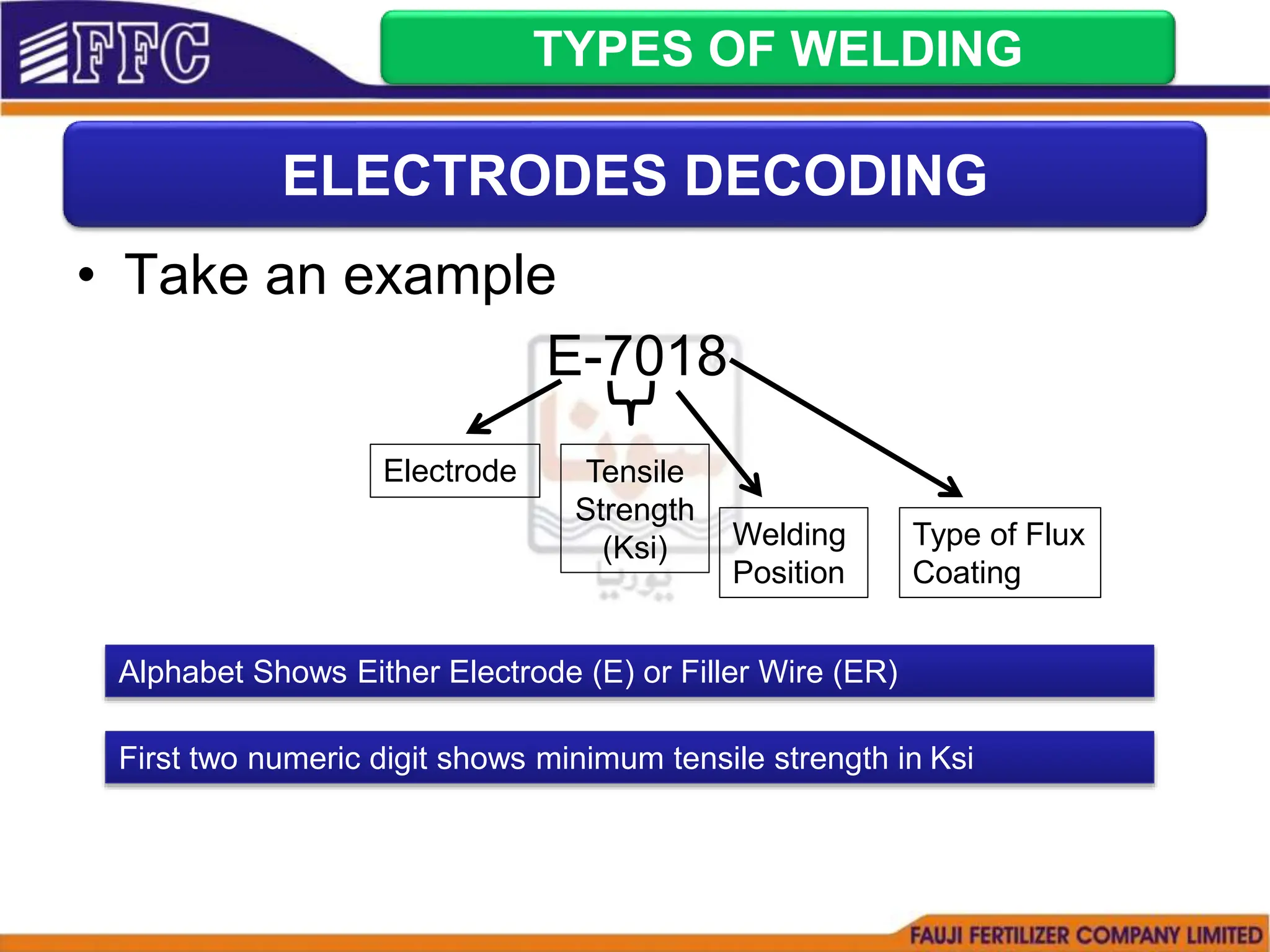Welding procedure and techniques and types of welding | PPTX