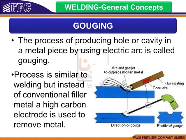 Welding procedure and techniques and types of welding | PPTX | First ...