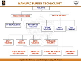 Welding.pdf . | PDF
