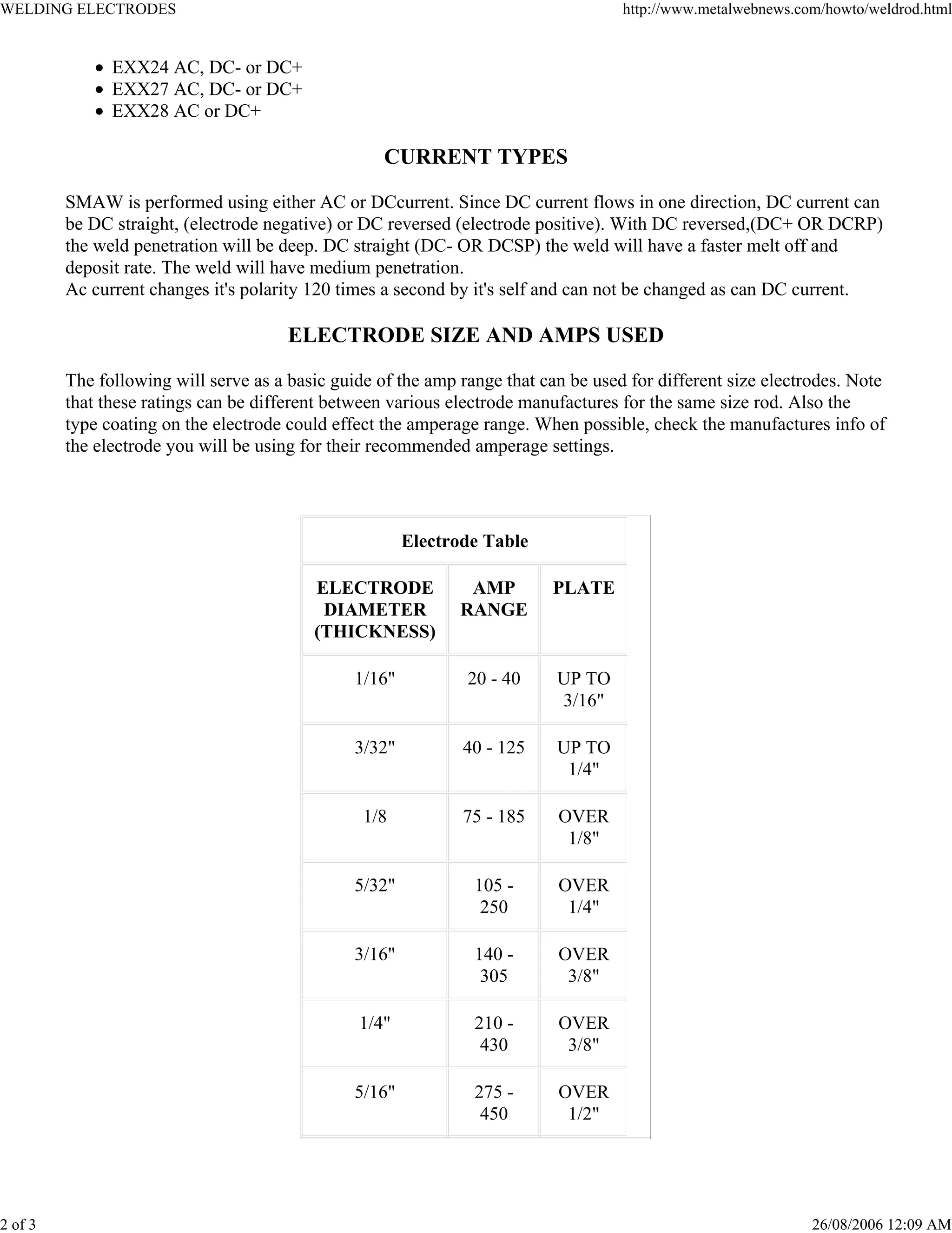 Welding basic guide for arc welding electrodes | PDF