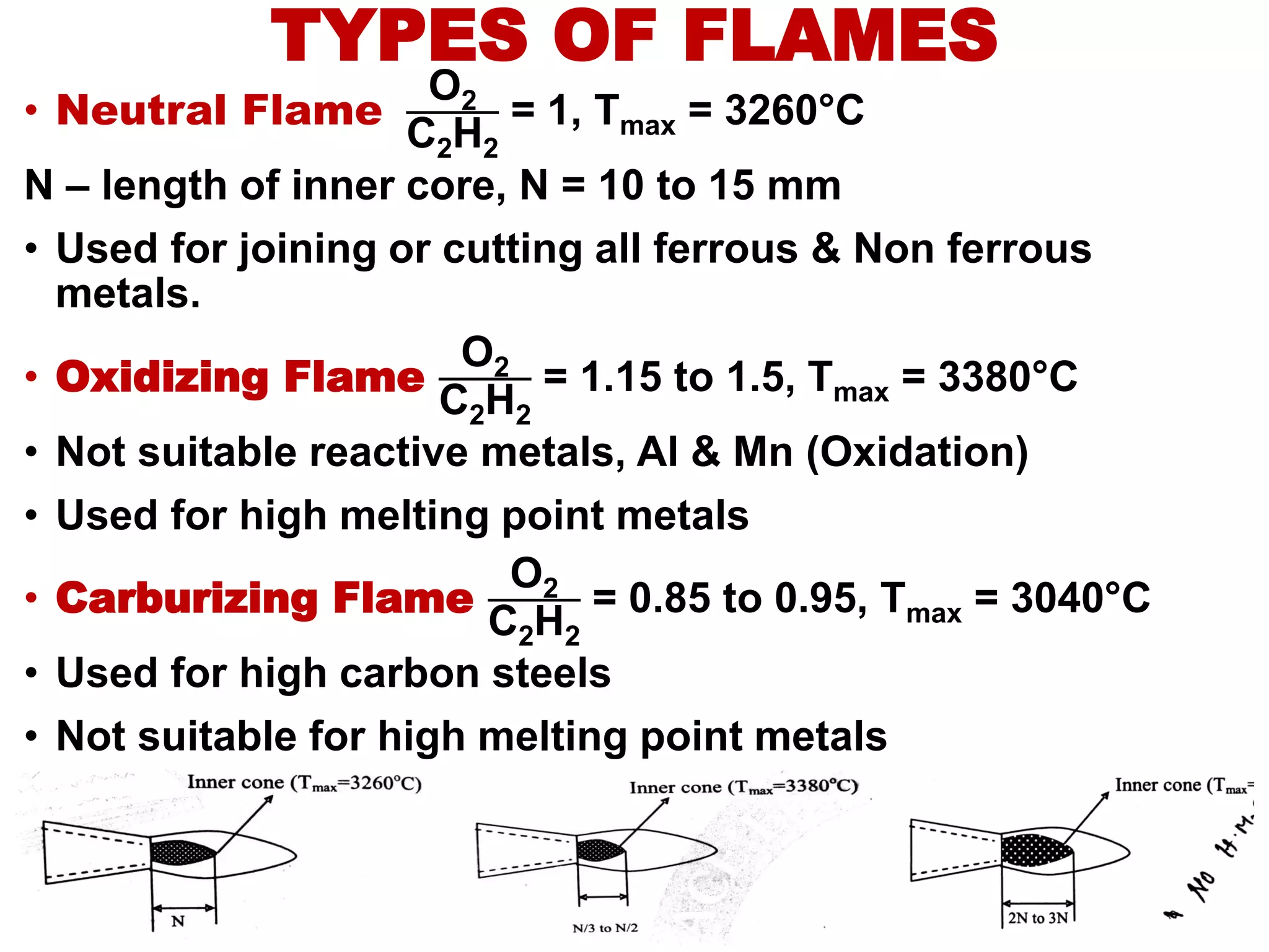 Welding - Joining Processes | PDF