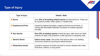 welding and gas cutting safety training. | PDF