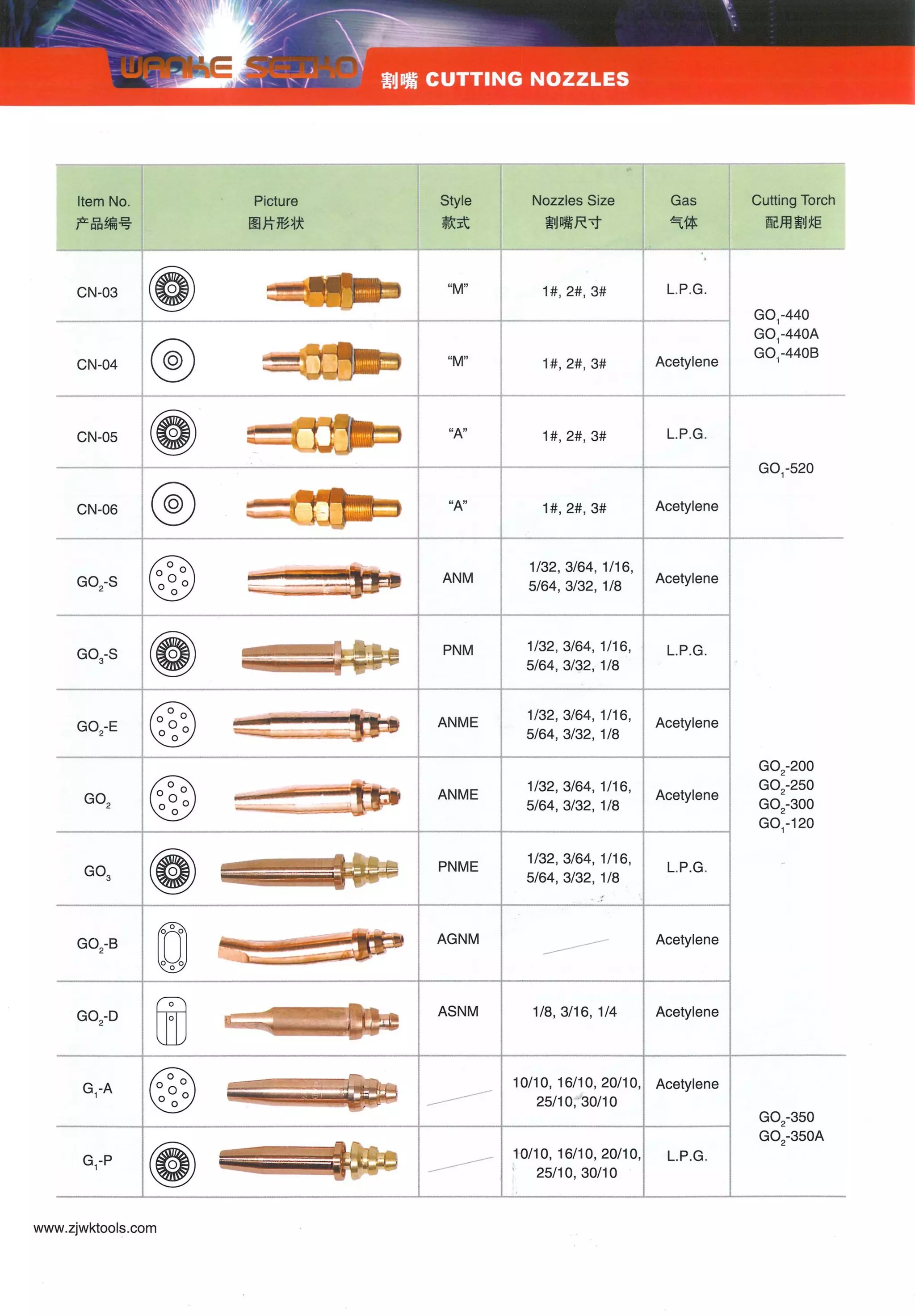 Welding Nozzles by acePRO | PDF