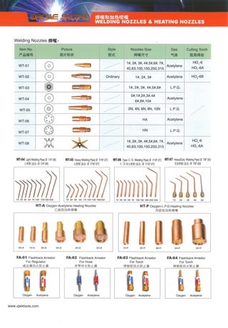 Welding Nozzles by acePRO | PDF